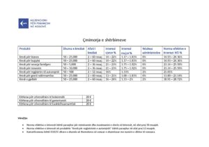 AFK-Cmimorja-e-sherbimeve_2022 - AFK - Agjencioni për Financim në Kosovë